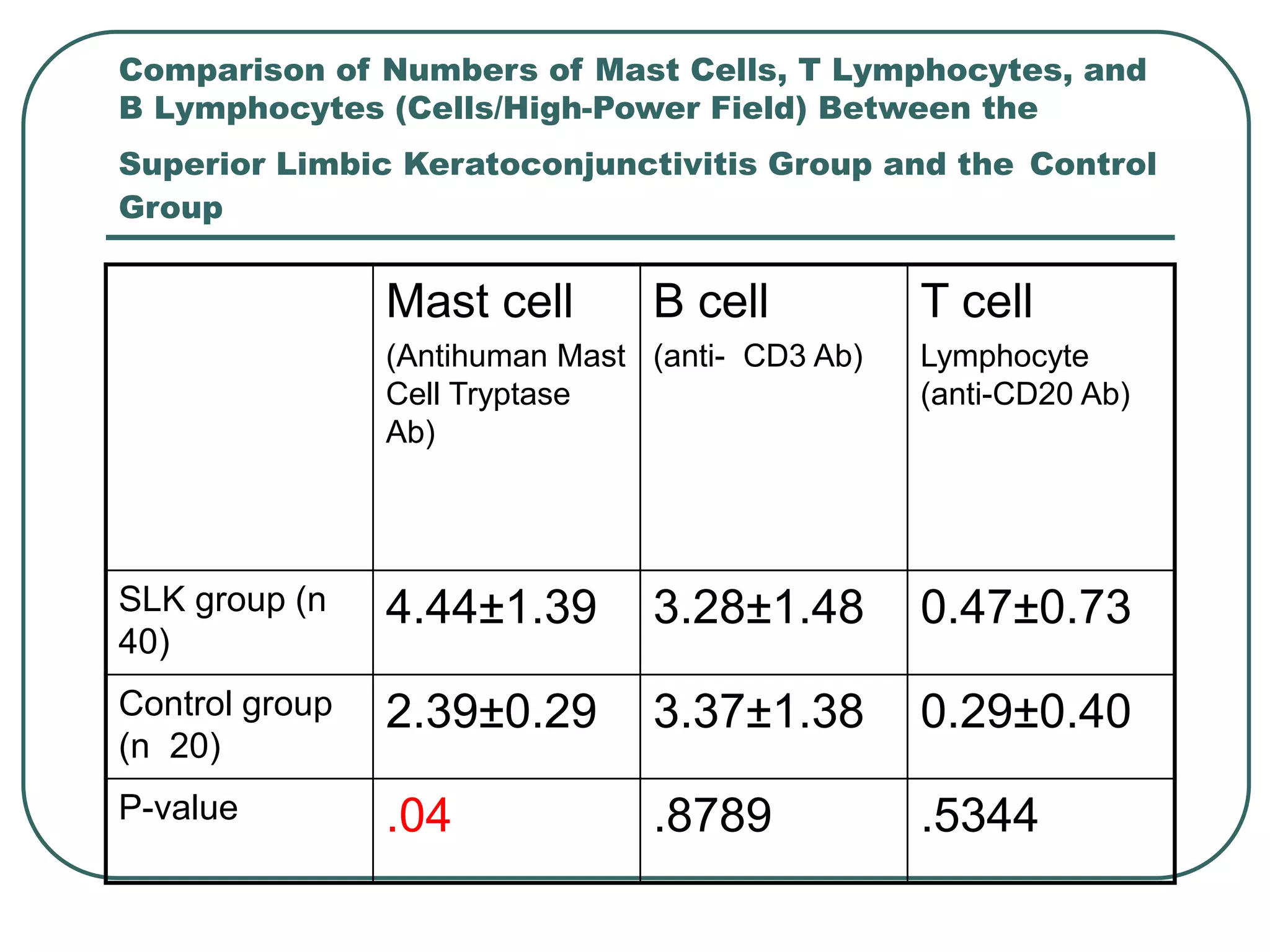 Superior limbic keratoconjunctivitis | PPT | Eye and Vision Conditions ...