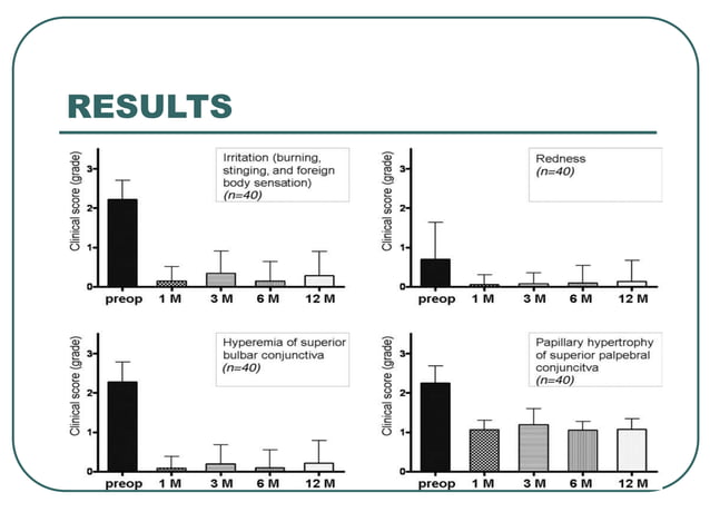 Superior limbic keratoconjunctivitis | PPT | Eye and Vision Conditions ...