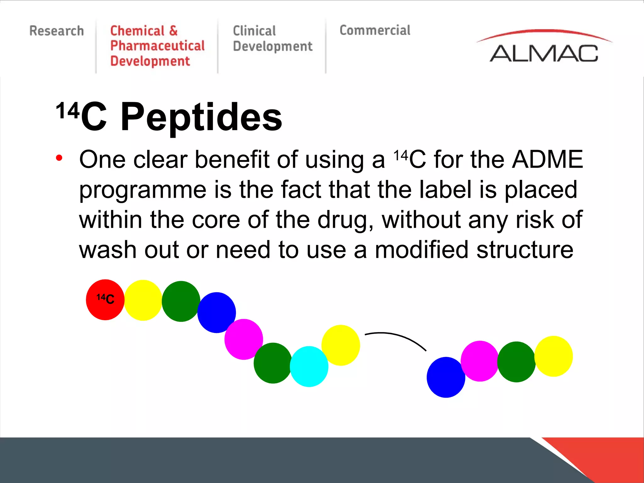 Carbon-14 Labelled APIs - Sean Kitson, Biotrinity 2012 | PPT