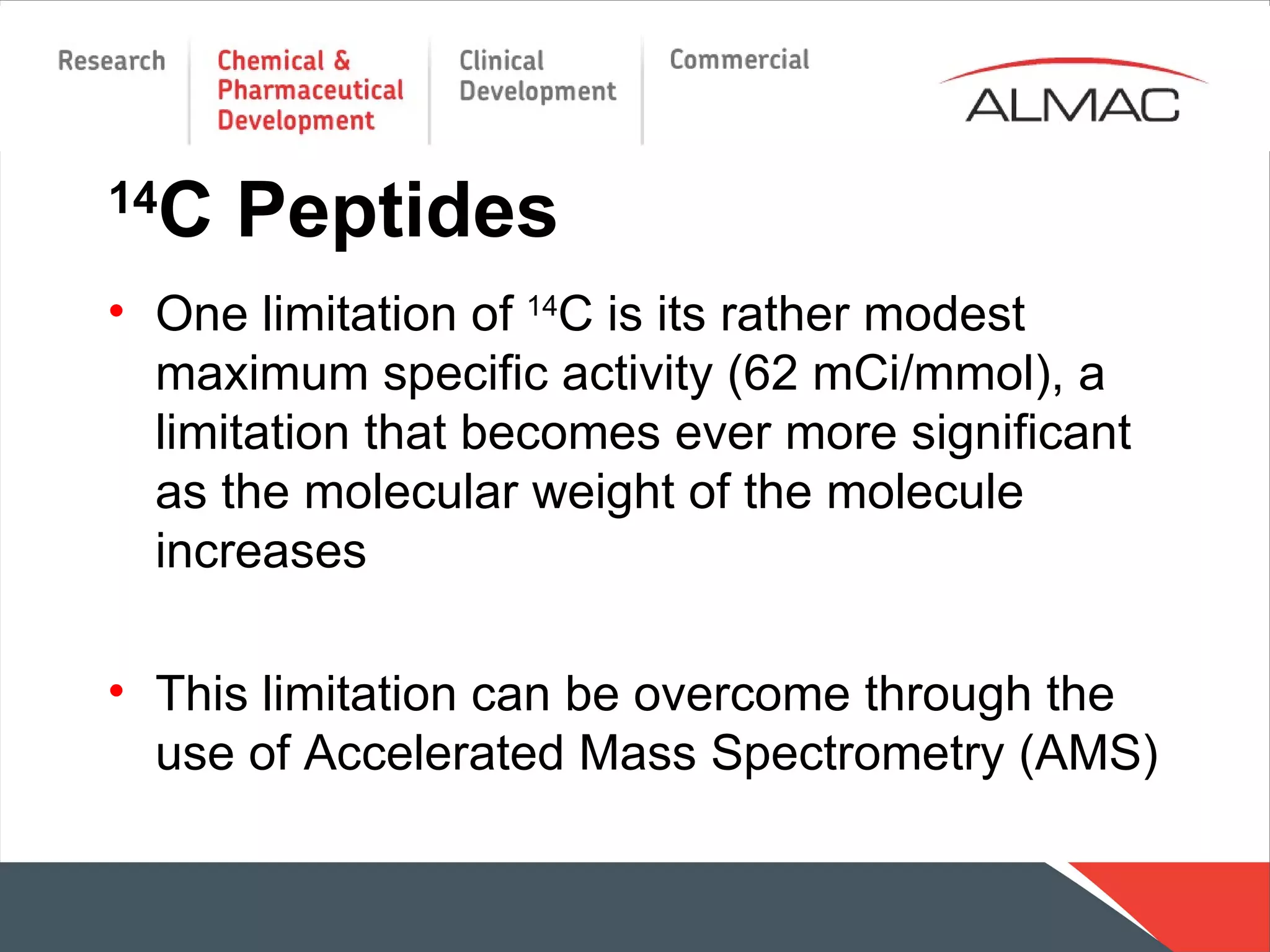 Carbon-14 Labelled APIs - Sean Kitson, Biotrinity 2012 | PPT