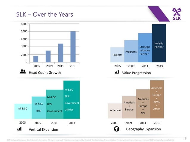 The Differentiators / Drivers of SLK | PPT