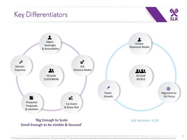 The Differentiators / Drivers of SLK | PPT