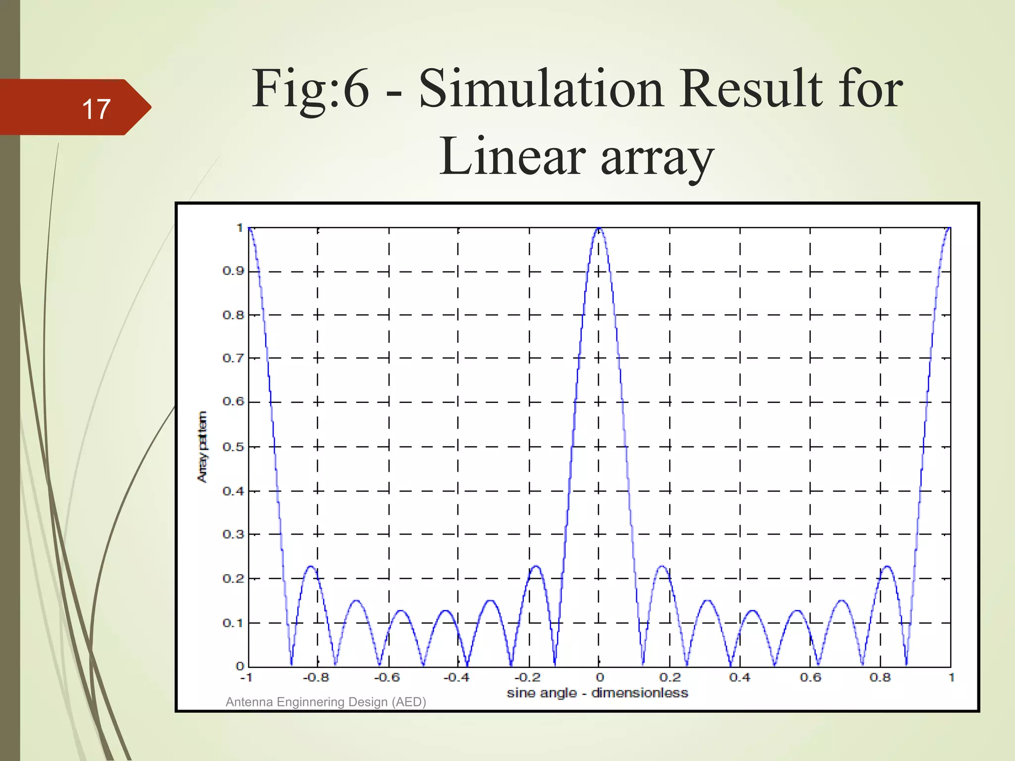 Side Lobe Level Sll Reduction Methods In Antenna Ppt