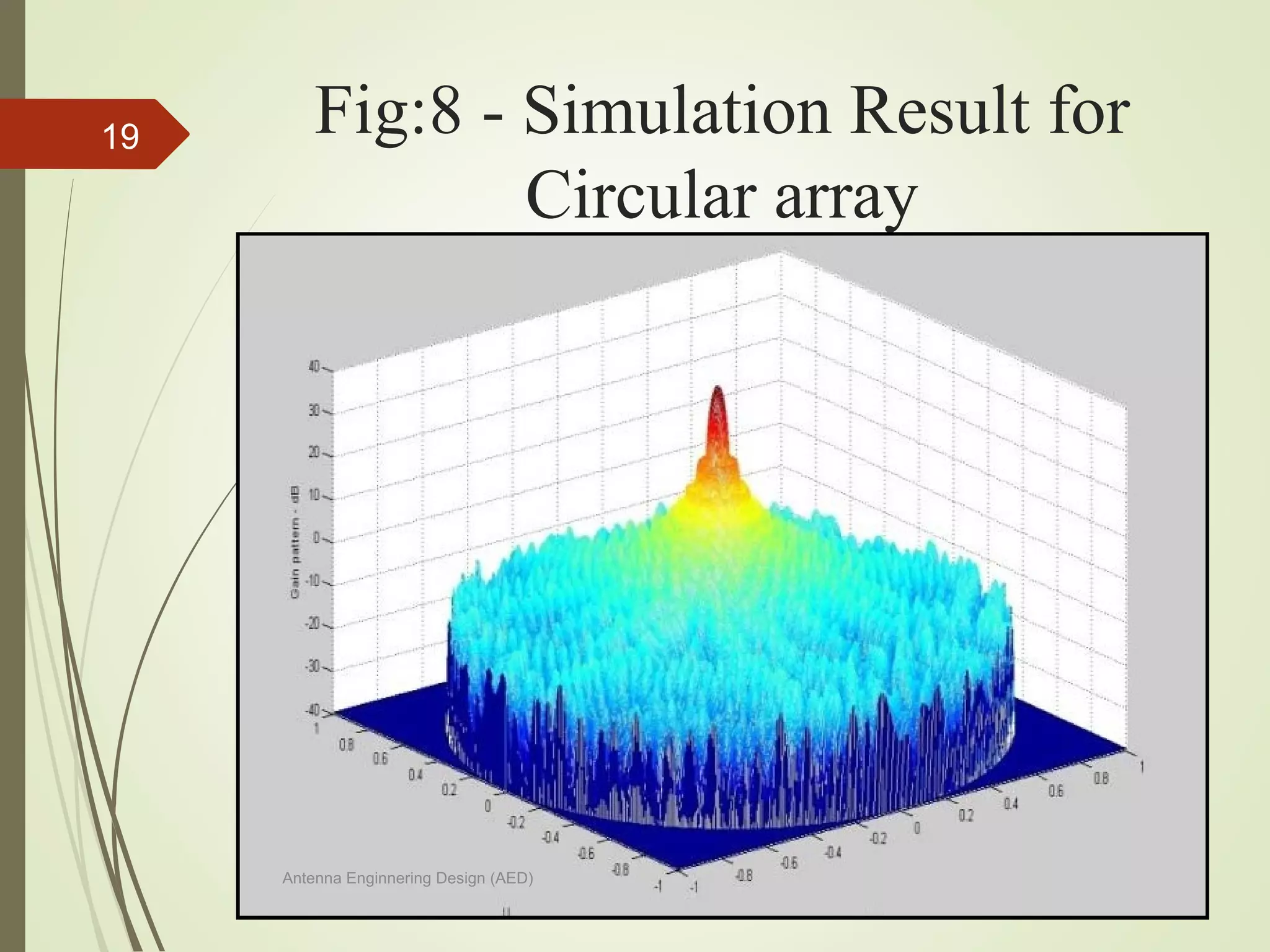 Side Lobe Level (SLL) Reduction Methods in Antenna | PPT