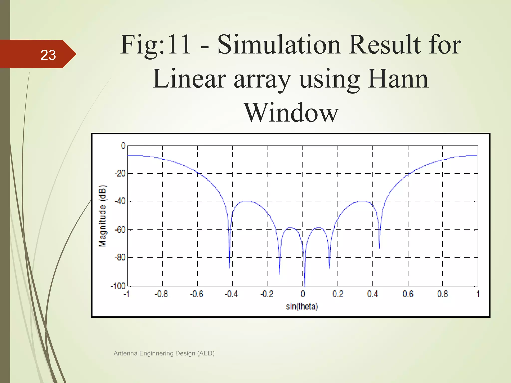 Side Lobe Level (SLL) Reduction Methods in Antenna | PPT