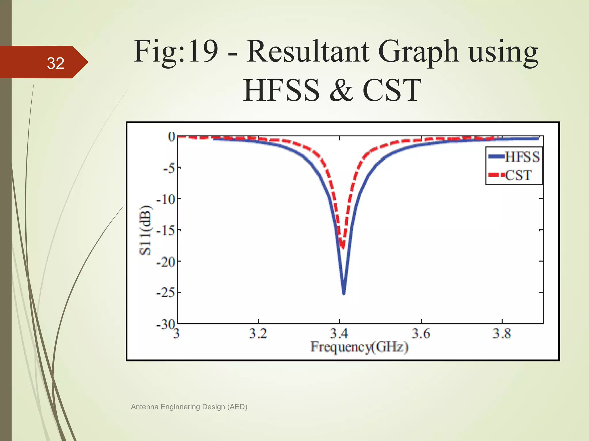 Side Lobe Level (SLL) Reduction Methods in Antenna | PPT