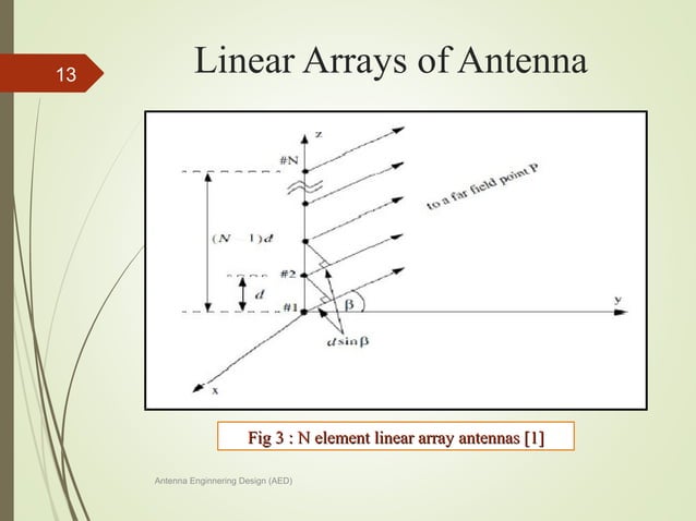 Side Lobe Level (SLL) Reduction Methods in Antenna | PPT | Physics | Science