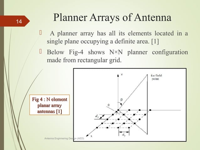 Side Lobe Level (SLL) Reduction Methods in Antenna | PPT | Physics ...
