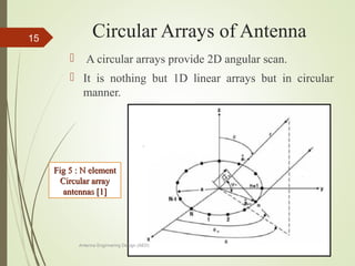 Side Lobe Level (SLL) Reduction Methods in Antenna | PPT