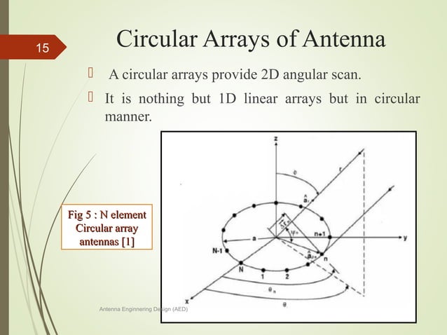 Side Lobe Level (SLL) Reduction Methods in Antenna | PPT | Physics | Science