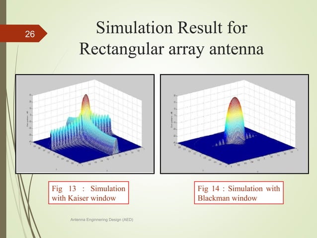 Side Lobe Level (SLL) Reduction Methods in Antenna | PPT | Physics | Science