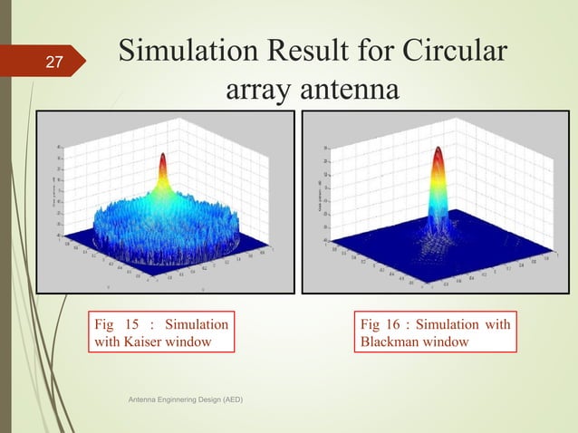 Side Lobe Level Sll Reduction Methods In Antenna Ppt 