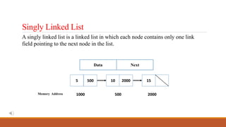 Singly Linked List | PPTX