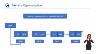 Singly Linked List Explained | PPTX