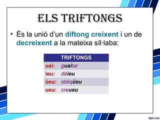 Síl·labes, diftongs, hiats, dígrafs | PPT