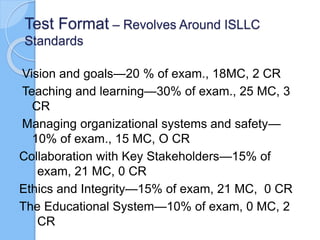 School Leaders Licensure Assessment Review: From This Book: SLLA Crash ...
