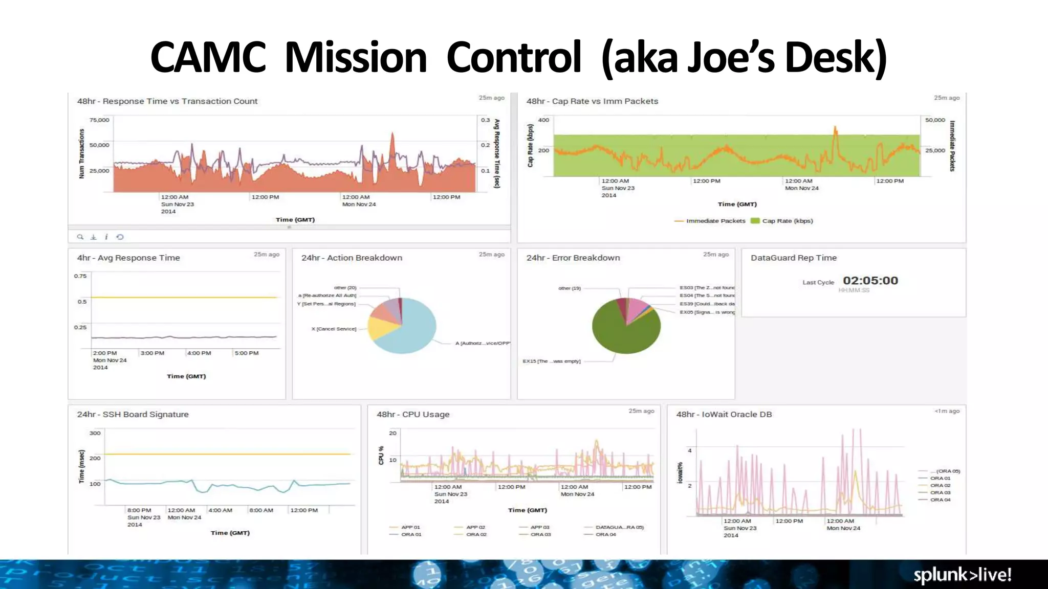 SplunkLive! Customer Presentation – Directv | PPTX