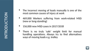 SLLC-Manual-Handling- for-Refresher.ppsx