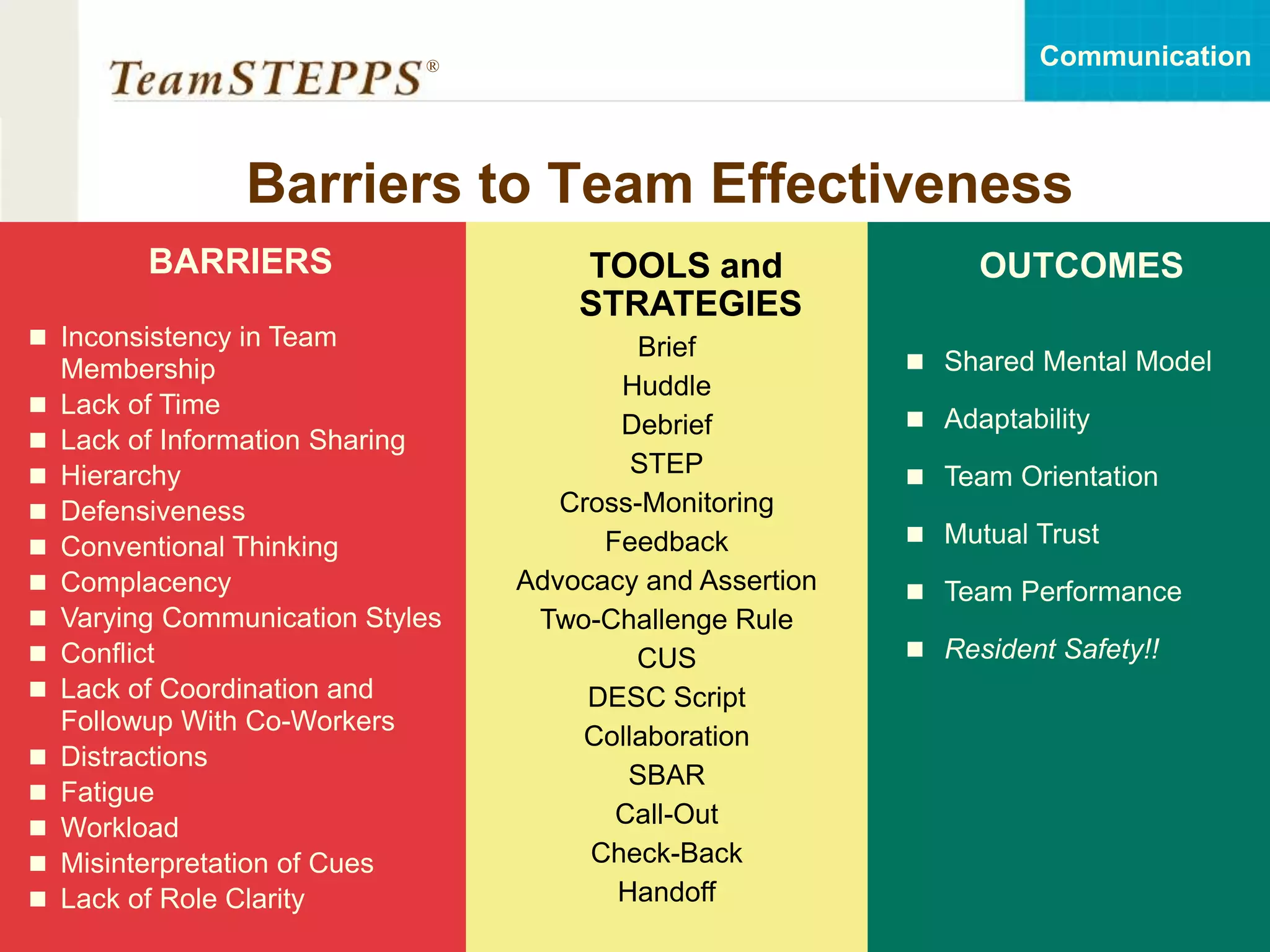slltccommunication.pptx | Medical Health