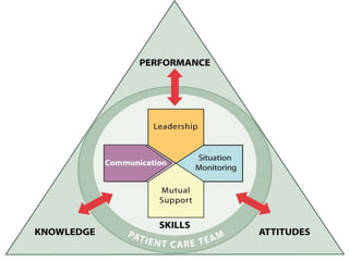 Importance of communication in medicine.pptx