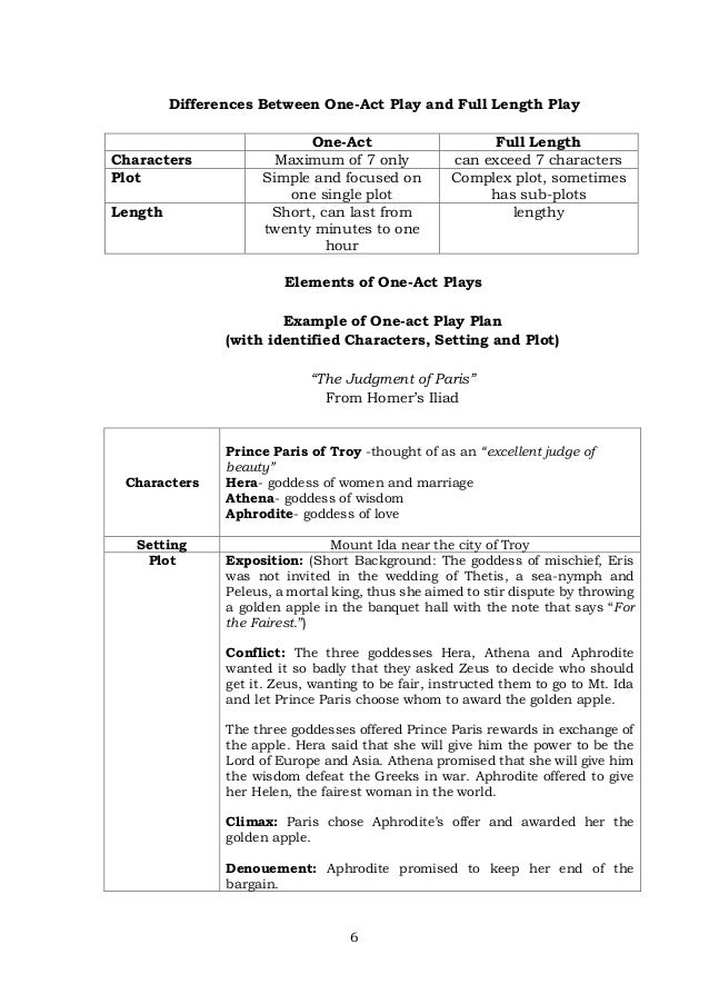SLM-SHS-Creative-Writing_Q2_Mod3_Elements-of-One-Act-Play.pdf