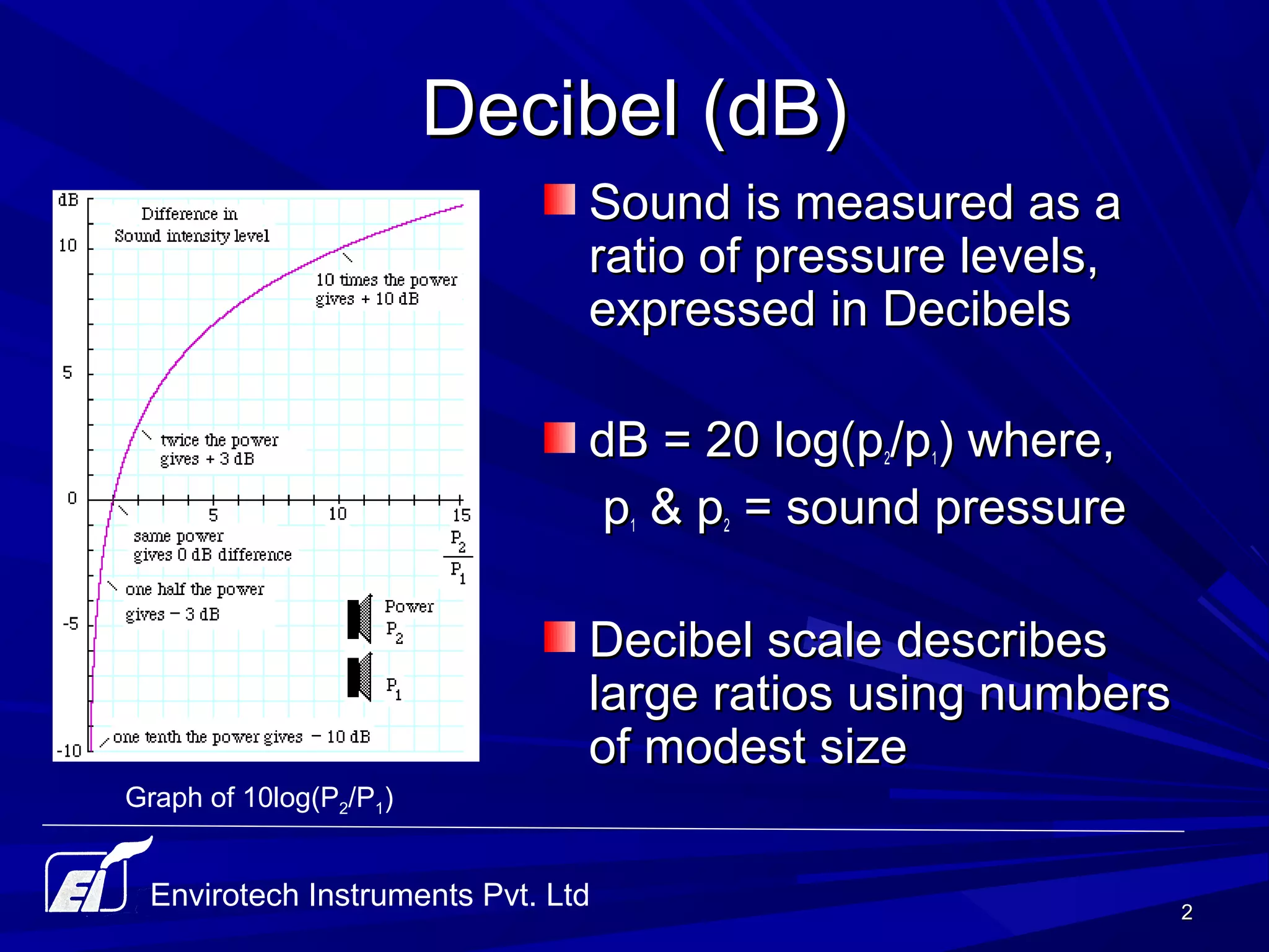 Integrating Sound level meter | PDF
