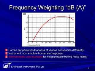 Integrating Sound level meter | PDF