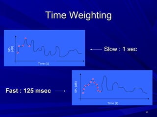 Integrating Sound level meter | PDF