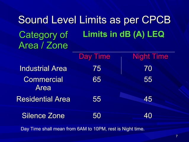 Integrating Sound level meter | PDF | Digital Audio | Computer Software ...
