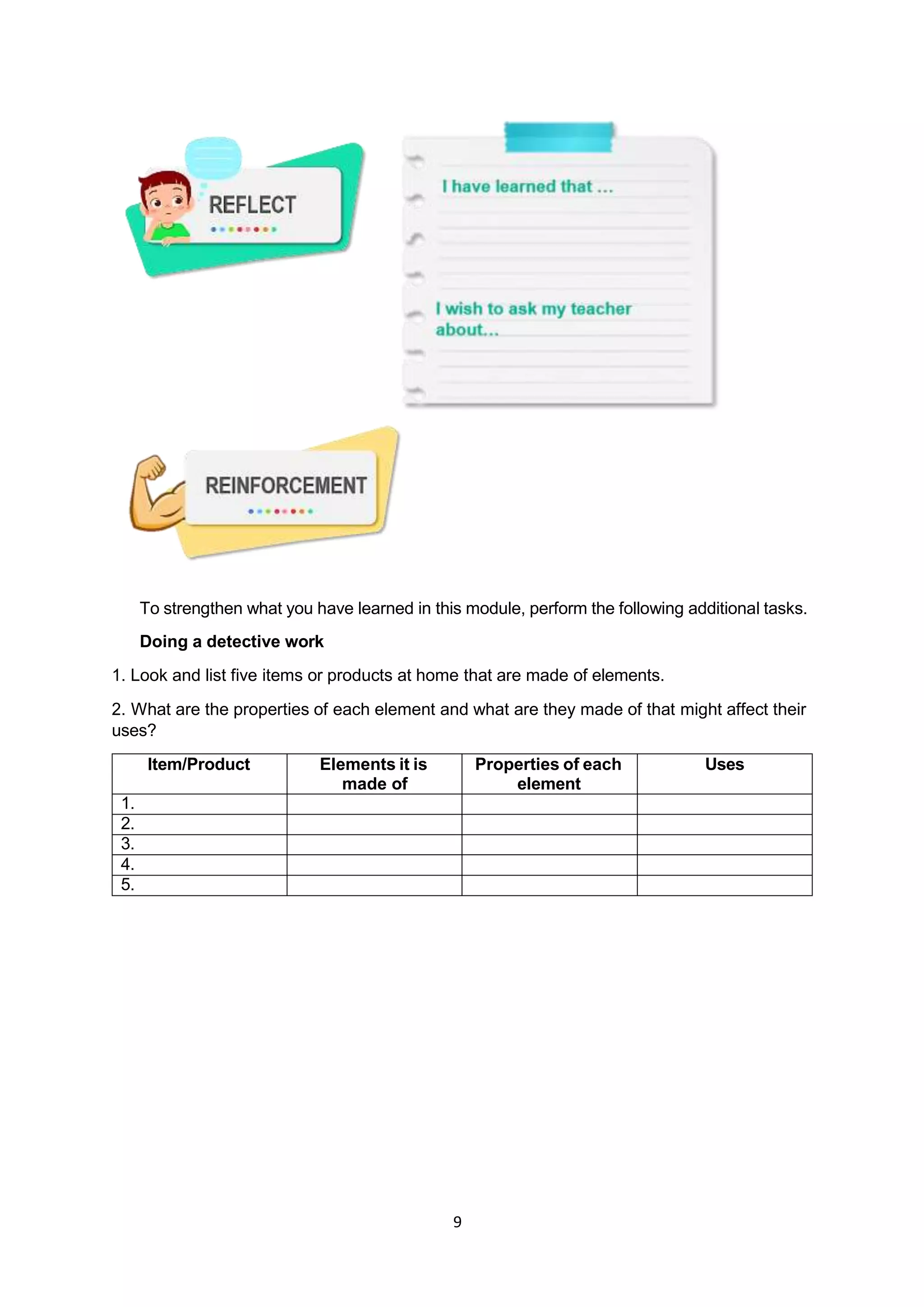 SLM # 6 -Grade 7 Science-1st Quarter-Poster of Common Elements with ...