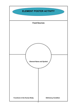 SLM # 6 -Grade 7 Science-1st Quarter-Poster of Common Elements with ...