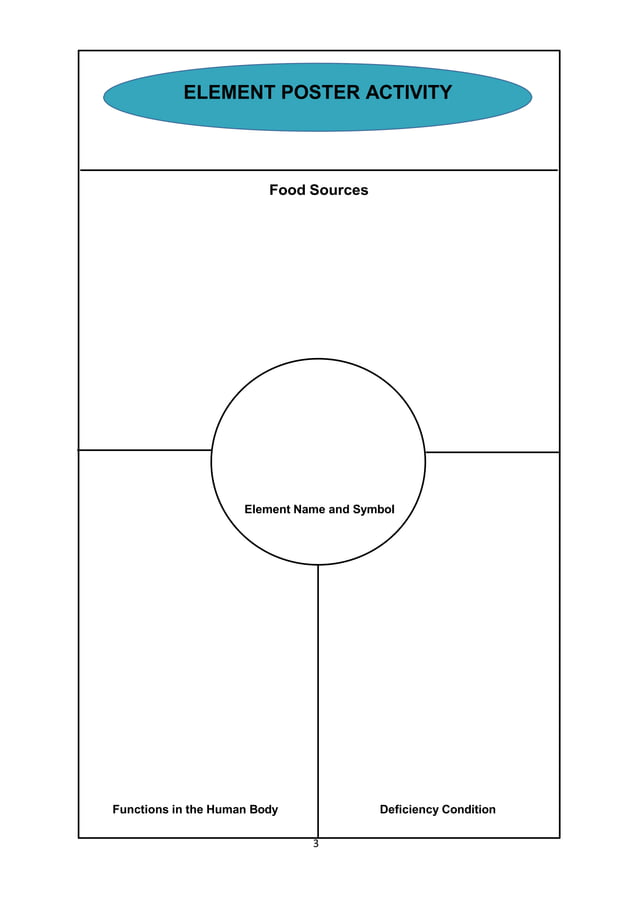 SLM # 6 -Grade 7 Science-1st Quarter-Poster of Common Elements with ...