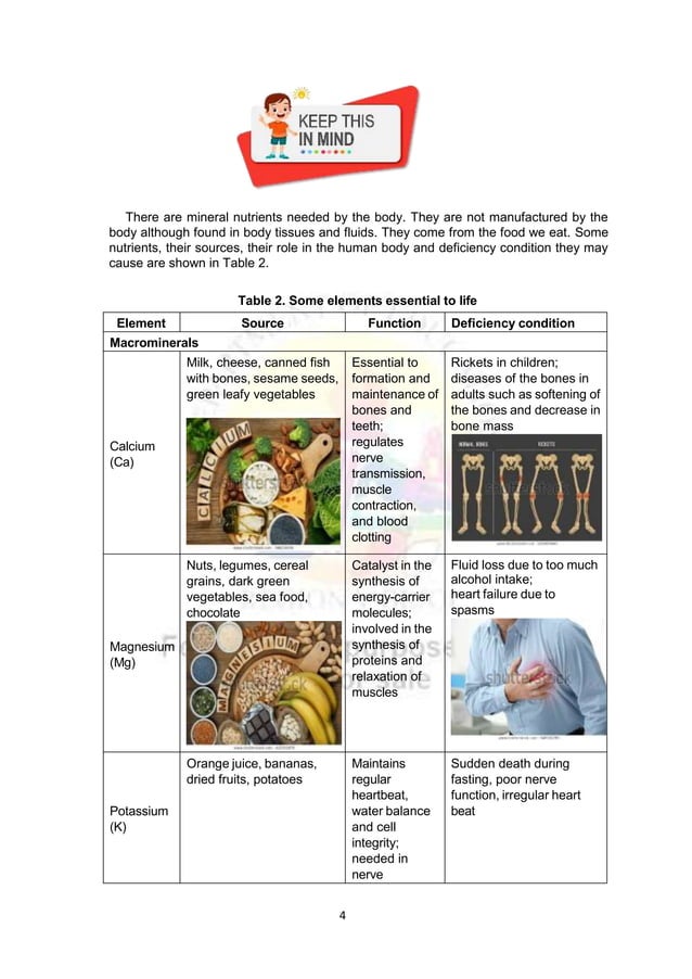 SLM # 6 -Grade 7 Science-1st Quarter-Poster of Common Elements with ...