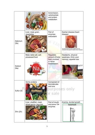 SLM # 6 -Grade 7 Science-1st Quarter-Poster of Common Elements with ...