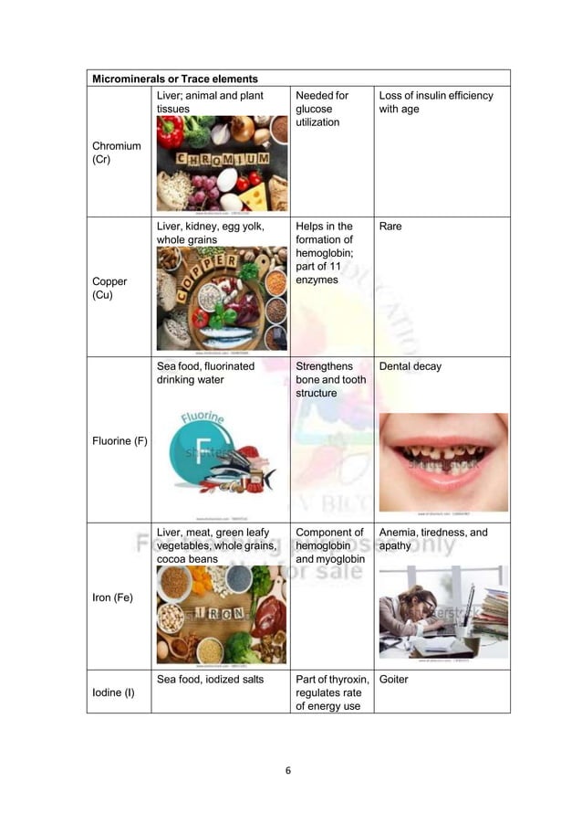 SLM # 6 -Grade 7 Science-1st Quarter-Poster of Common Elements with ...
