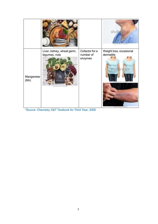 SLM # 6 -Grade 7 Science-1st Quarter-Poster of Common Elements with ...