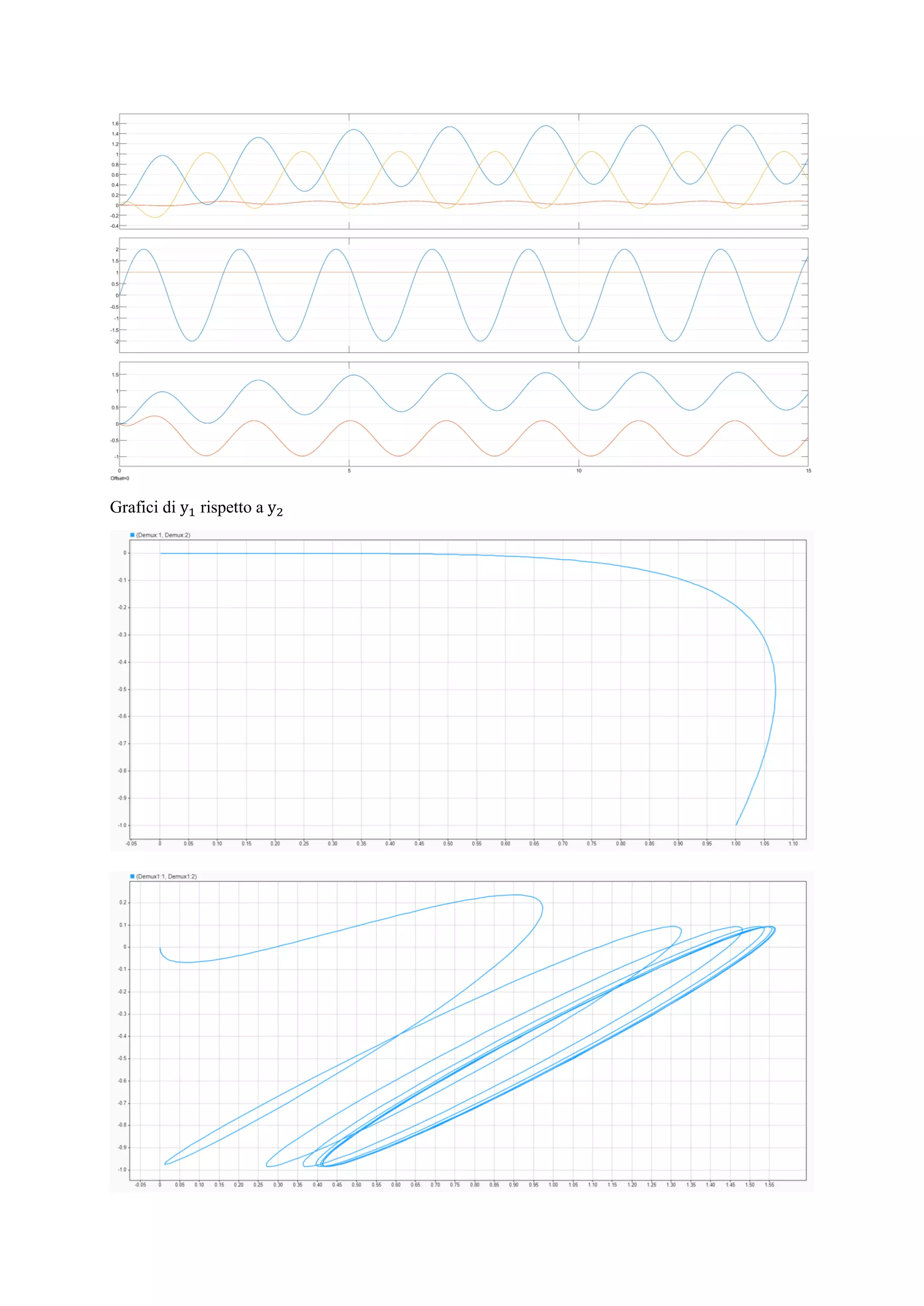 Simulation and analysis of a linear system in MATLAB | PDF