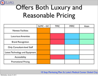 SLMC-GC 10-Step Marketing Plan | PPT