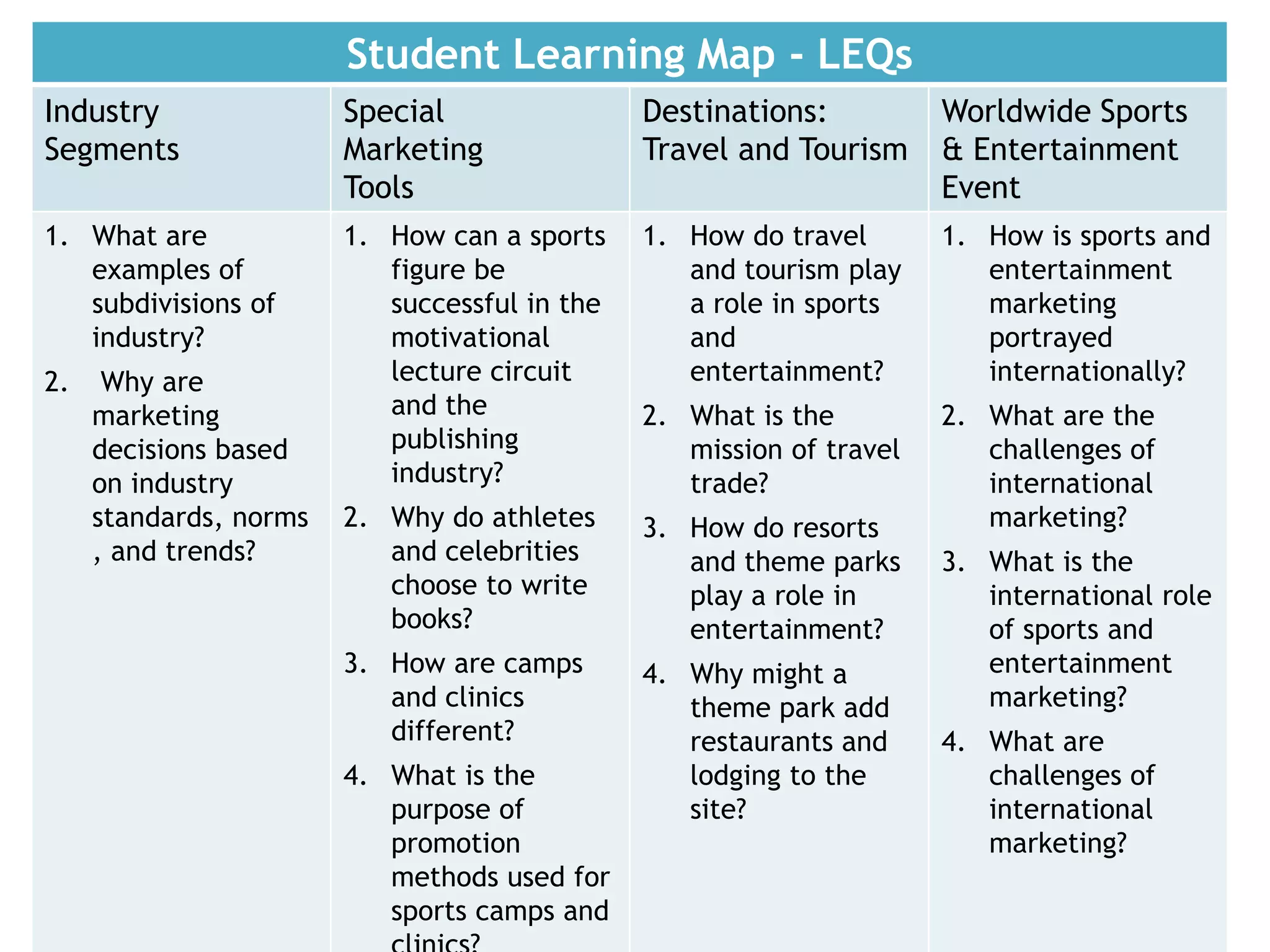 SLM Chapter 03 The Wide World of Sports and Entertainment | PPTX