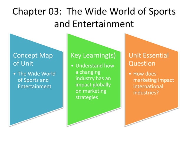 SLM Chapter 03 The Wide World of Sports and Entertainment | PPTX