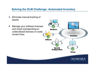 Numara Presentation - Address the 800lb Gorilla in the Room: Software License Management | PDF ...