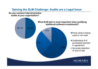 Numara Presentation - Address the 800lb Gorilla in the Room: Software ...