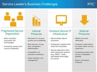 Slm overview presentation | PPT