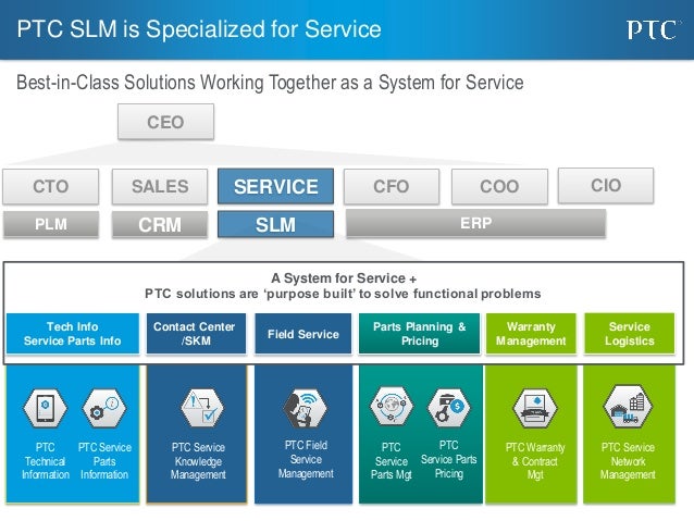 Slm overview presentation