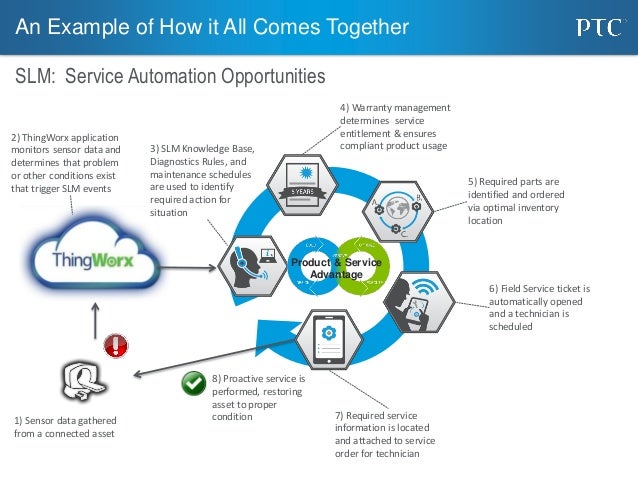 Slm overview presentation