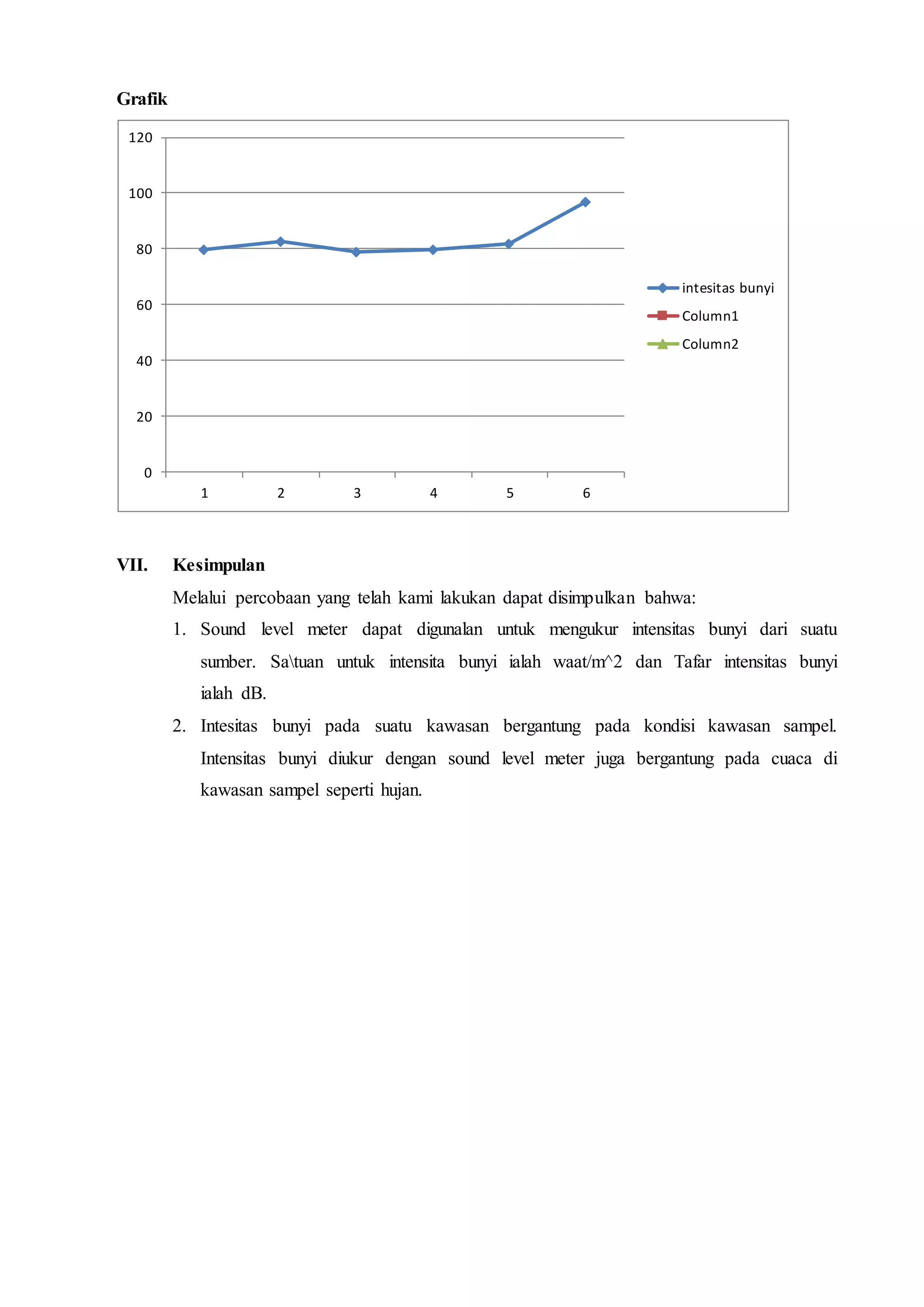 SOUND LEVEL METER | DOCX