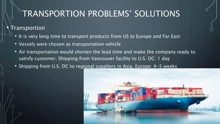 Coordinated product and supply chain design | PPT