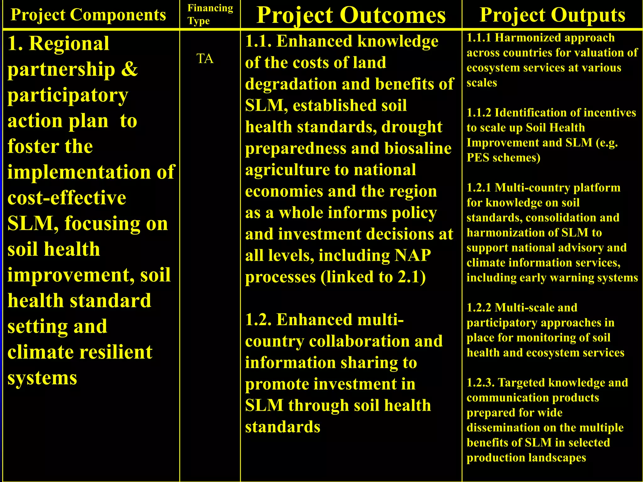 Sustainable Land Management | PDF