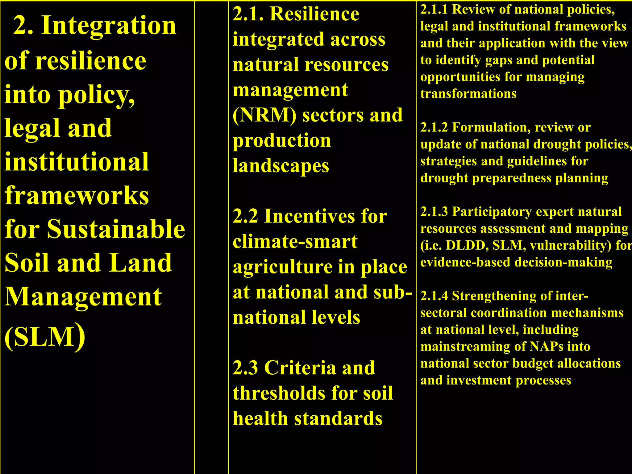 Sustainable Land Management | PDF