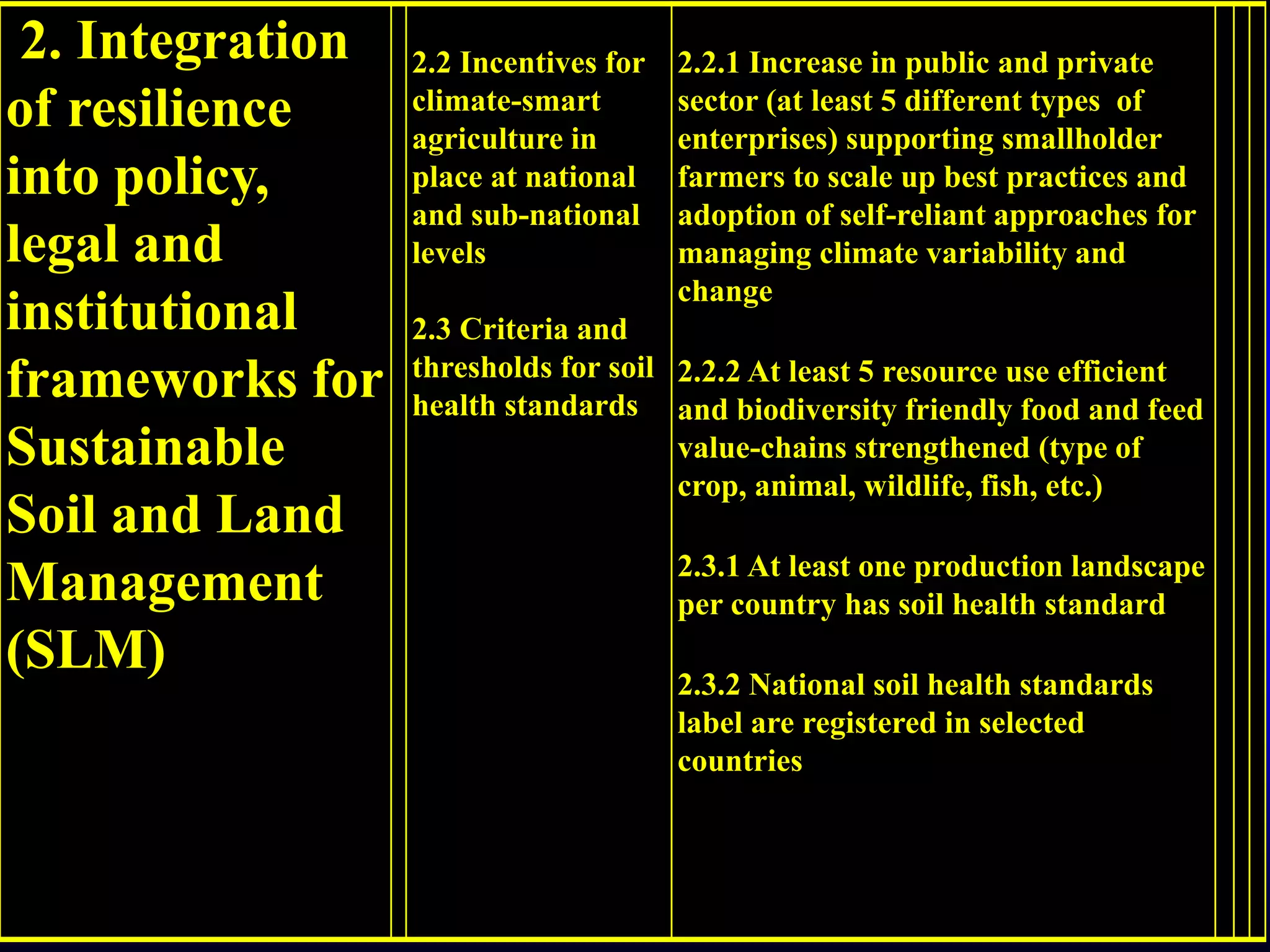 Sustainable Land Management | PDF
